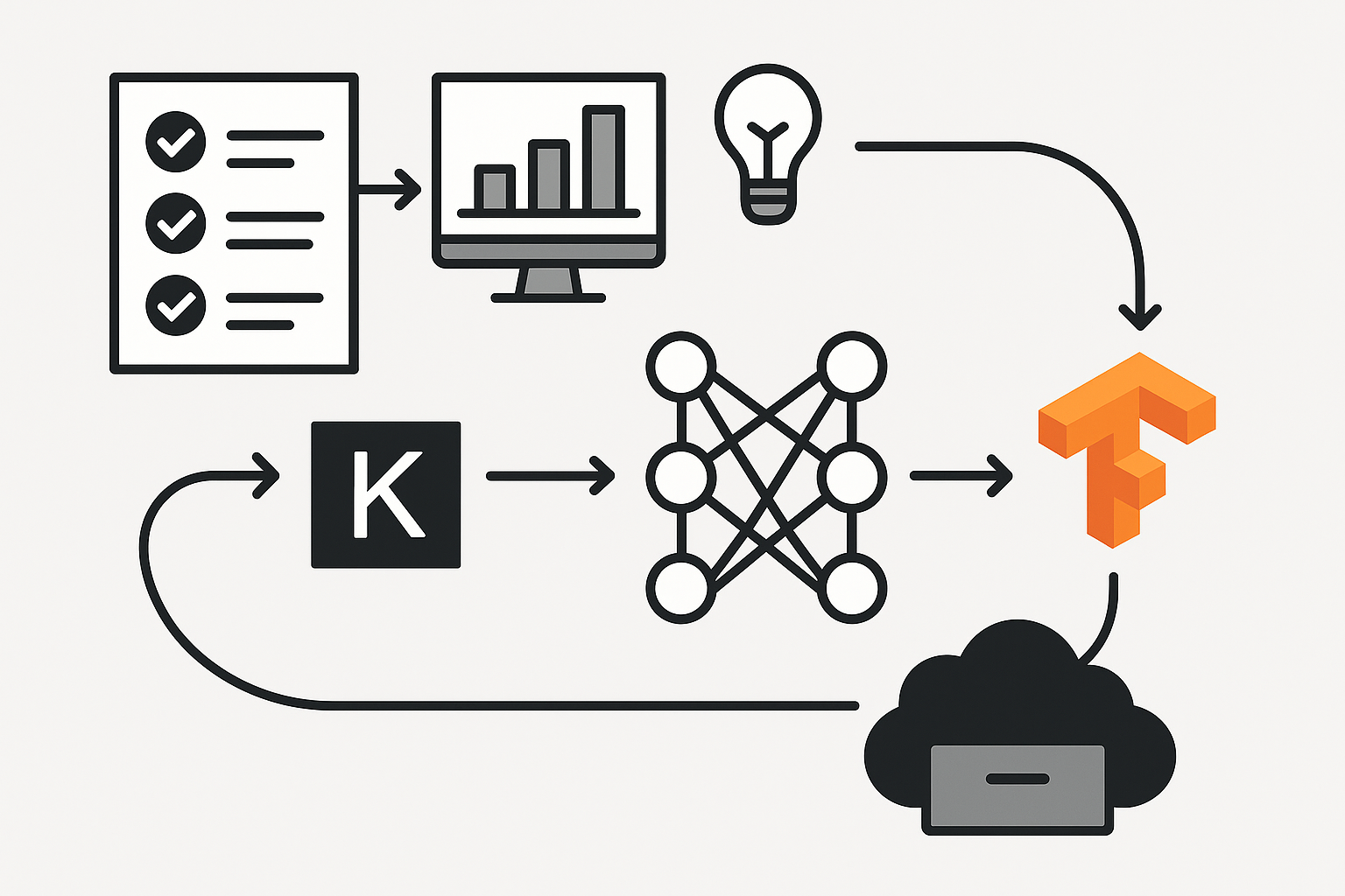 Build a Keras Model for Real Projects - CPI Consulting