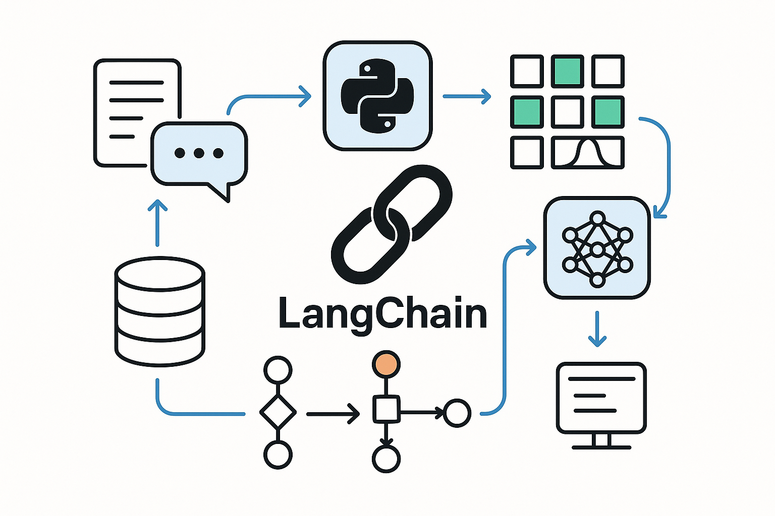 LangChain Architecture Explained - CPI Consulting -Specialist Azure Consultancy