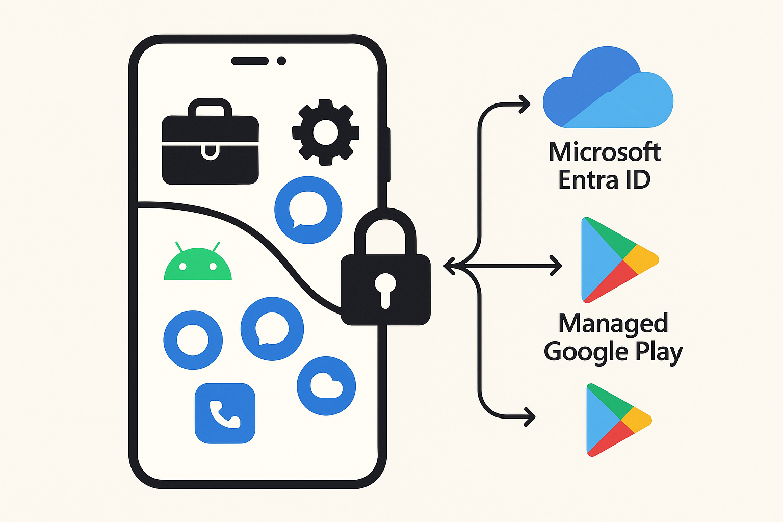Manage Android BYOD with Microsoft Intune - CPI Consulting -Specialist ...