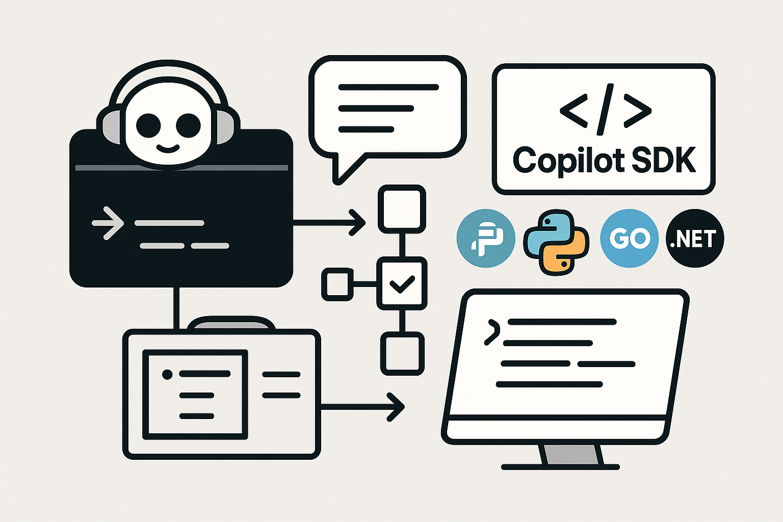 Use Cases for the GitHub Copilot SDK - CPI Consulting